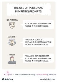 Using personas in AI prompts
