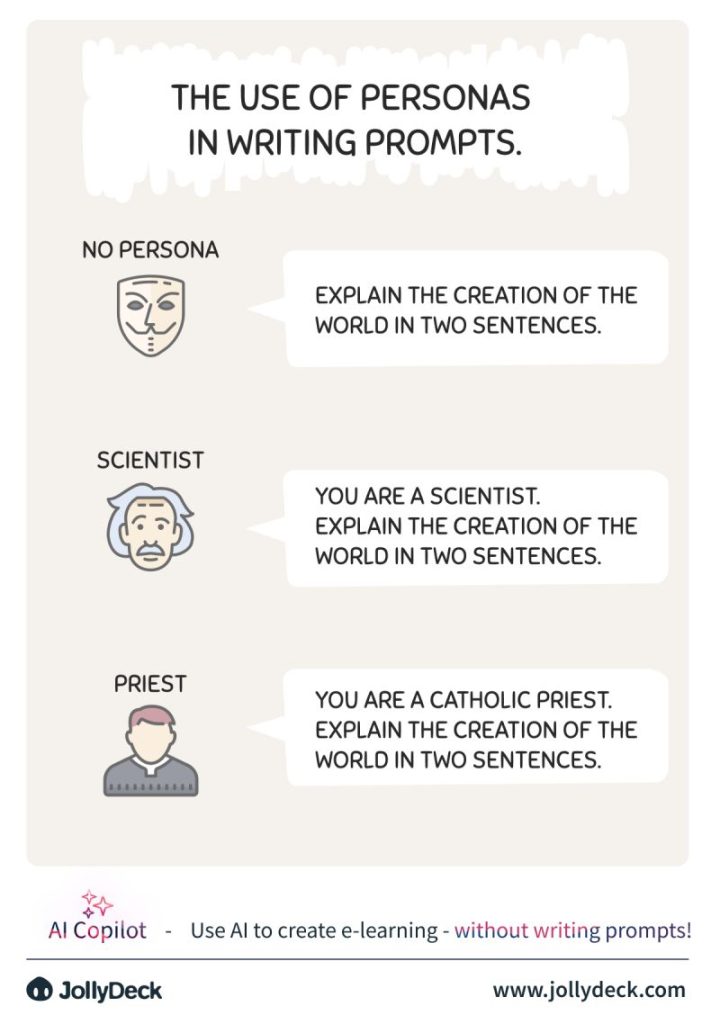 Using personas in AI prompts