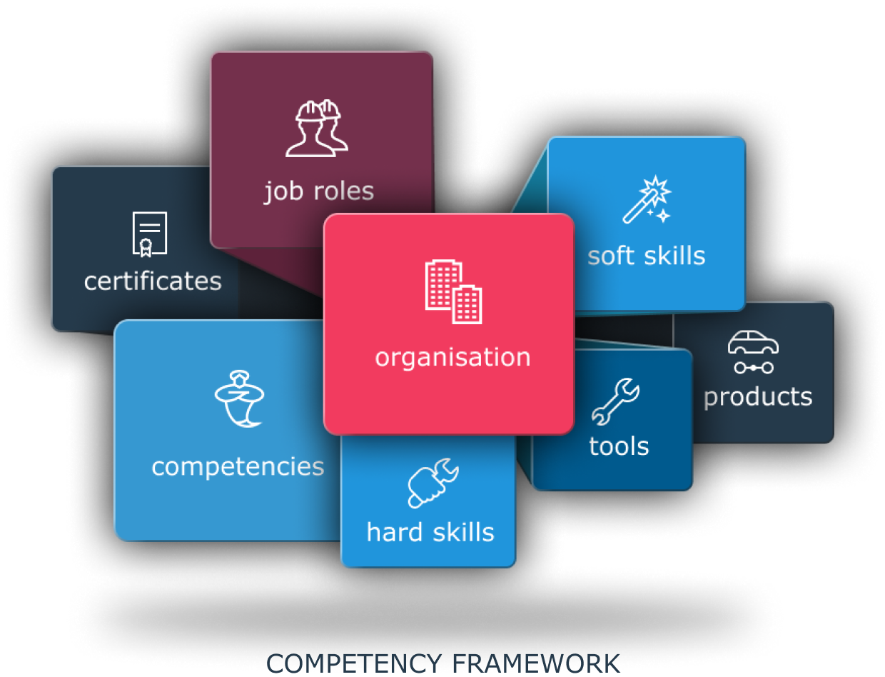 Design A Competency Framework For Their Hr Department - Design Talk