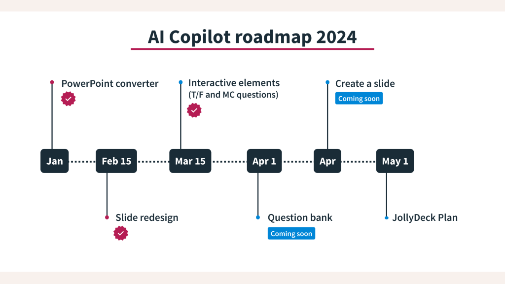 JollyDeck's AI Copilot roadmap 2024